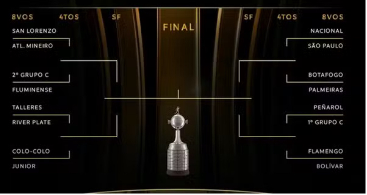 Libertadores 2024 tem os confrontos das oitavas de final definidos - Jornal Pequeno